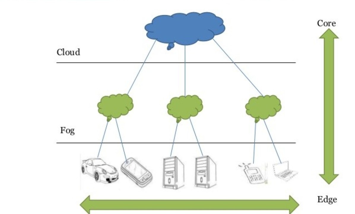 Fog computing security issues Fog computing security issues