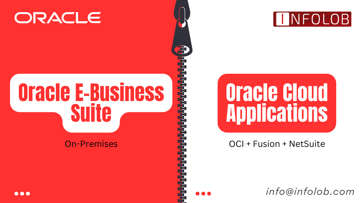 Integrating EBS with Oracle Cloud Apps: Benefits and Best Practices Integrating EBS with Oracle Cloud Apps: Benefits and Best Practices