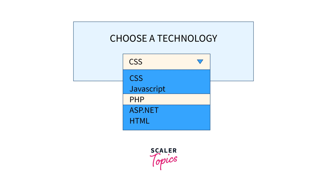 🚨 Faced an Unexpected Dropdown Issue in Selenium Automation — and ... 🚨 Faced an Unexpected Dropdown Issue in Selenium Automation — and ...