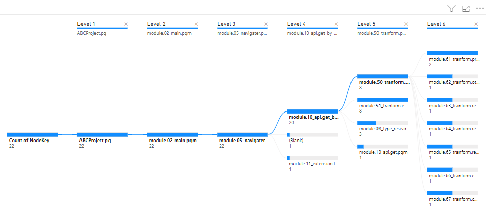 Power BI Custom Connector: Build a Module's Lineage View Power BI Custom Connector: Build a Module's Lineage View