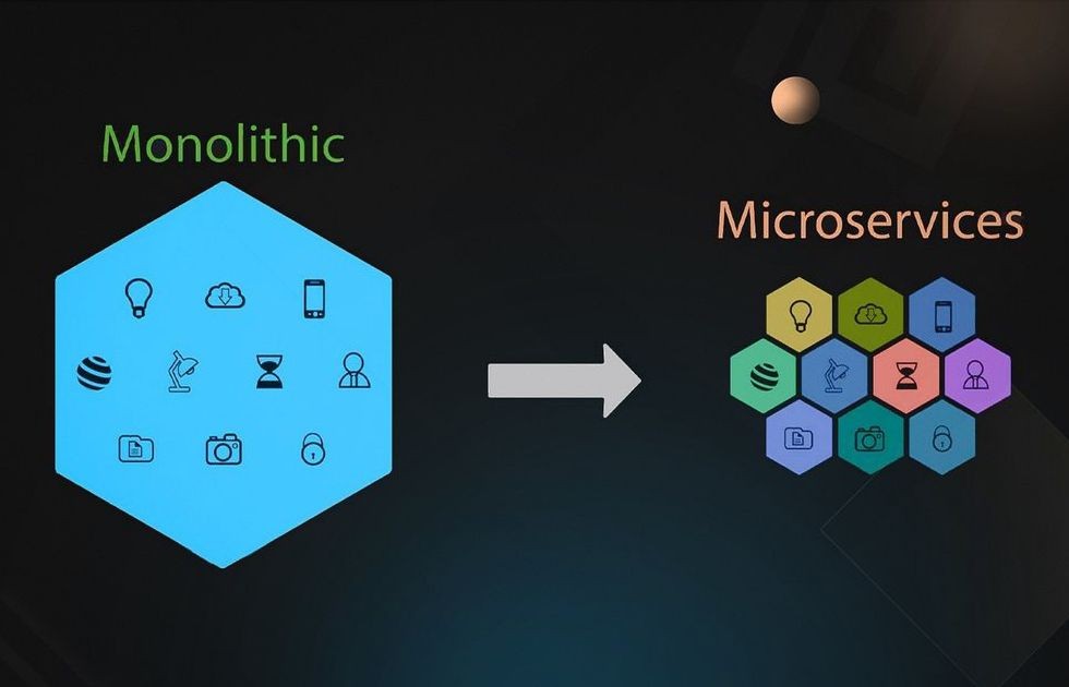 Monolith to Microservices: Migration Strategies Monolith to Microservices: Migration Strategies