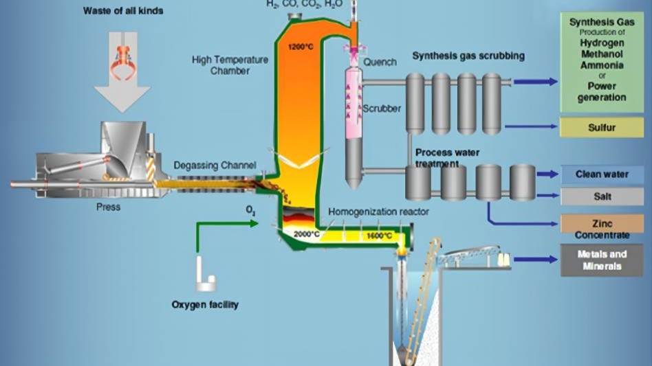 Lube Oil Re-Refining Market: Powering Sustainability Through Circular ... Lube Oil Re-Refining Market: Powering Sustainability Through Circular ...