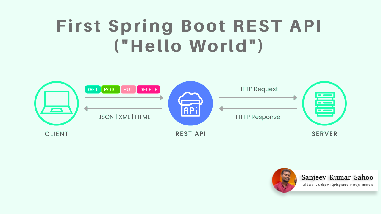Day 3: Your First Spring Boot REST API ( Day 3: Your First Spring Boot REST API (