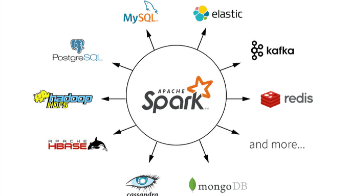 What is Apache Spark? Why, When, How Using Apache Spark..? What is Apache Spark? Why, When, How Using Apache Spark..?
