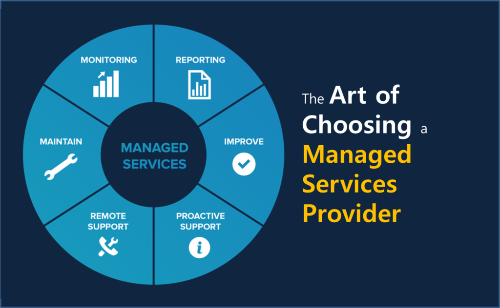 The Transformative Power of Managed Services: Streamlining Operations ... The Transformative Power of Managed Services: Streamlining Operations ...