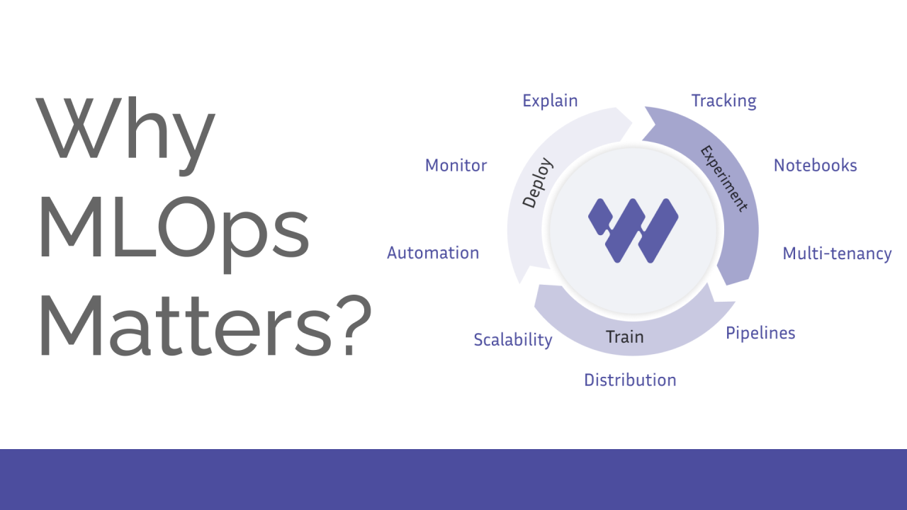 Why MLOps Matters: A Guide for Business Leaders Why MLOps Matters: A Guide for Business Leaders