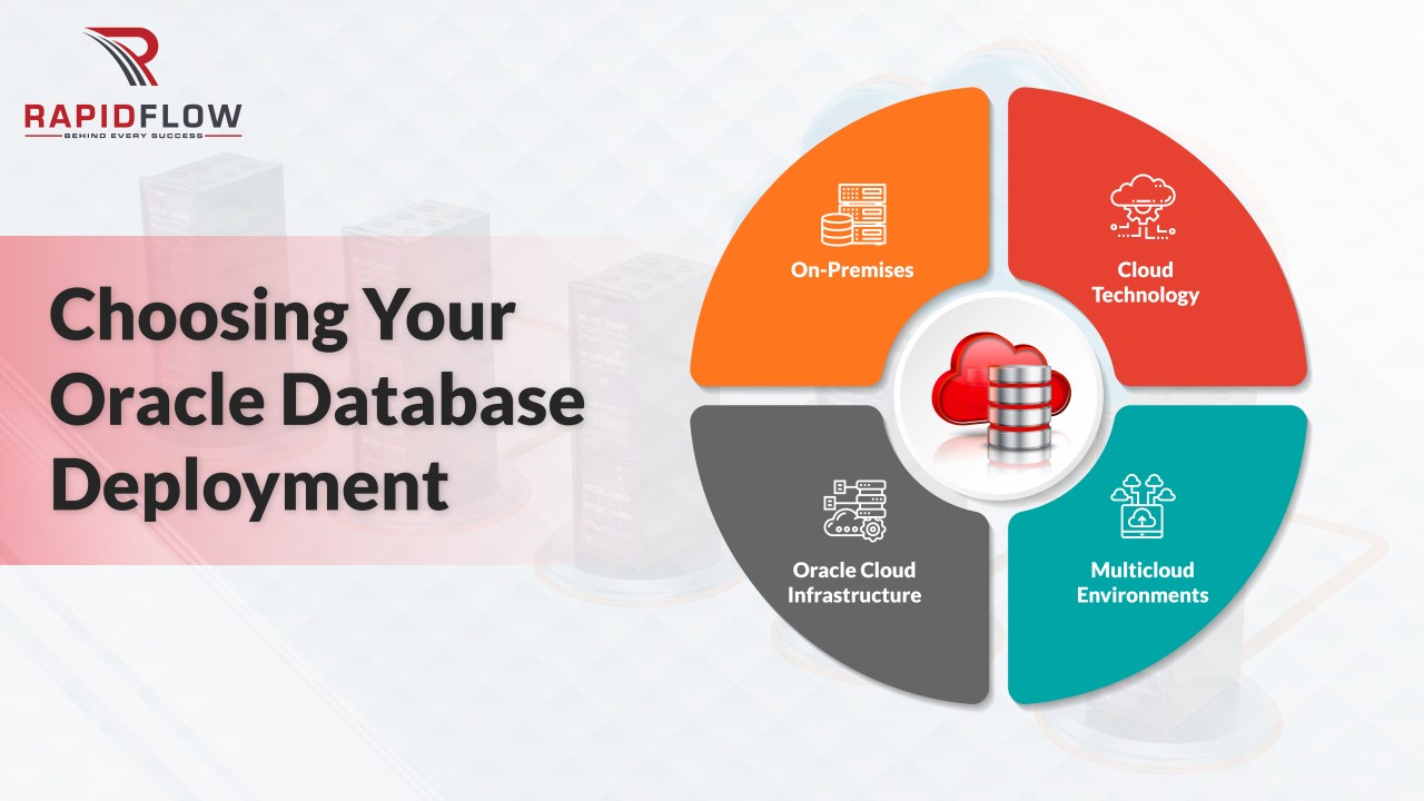 Choose the Deployment Option that Works Best for You: A Rapidflow Guide Choose the Deployment Option that Works Best for You: A Rapidflow Guide