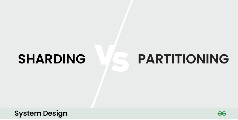 Sharding and Partitioning: Enhancing Database Performance and Scalability Sharding and Partitioning: Enhancing Database Performance and Scalability
