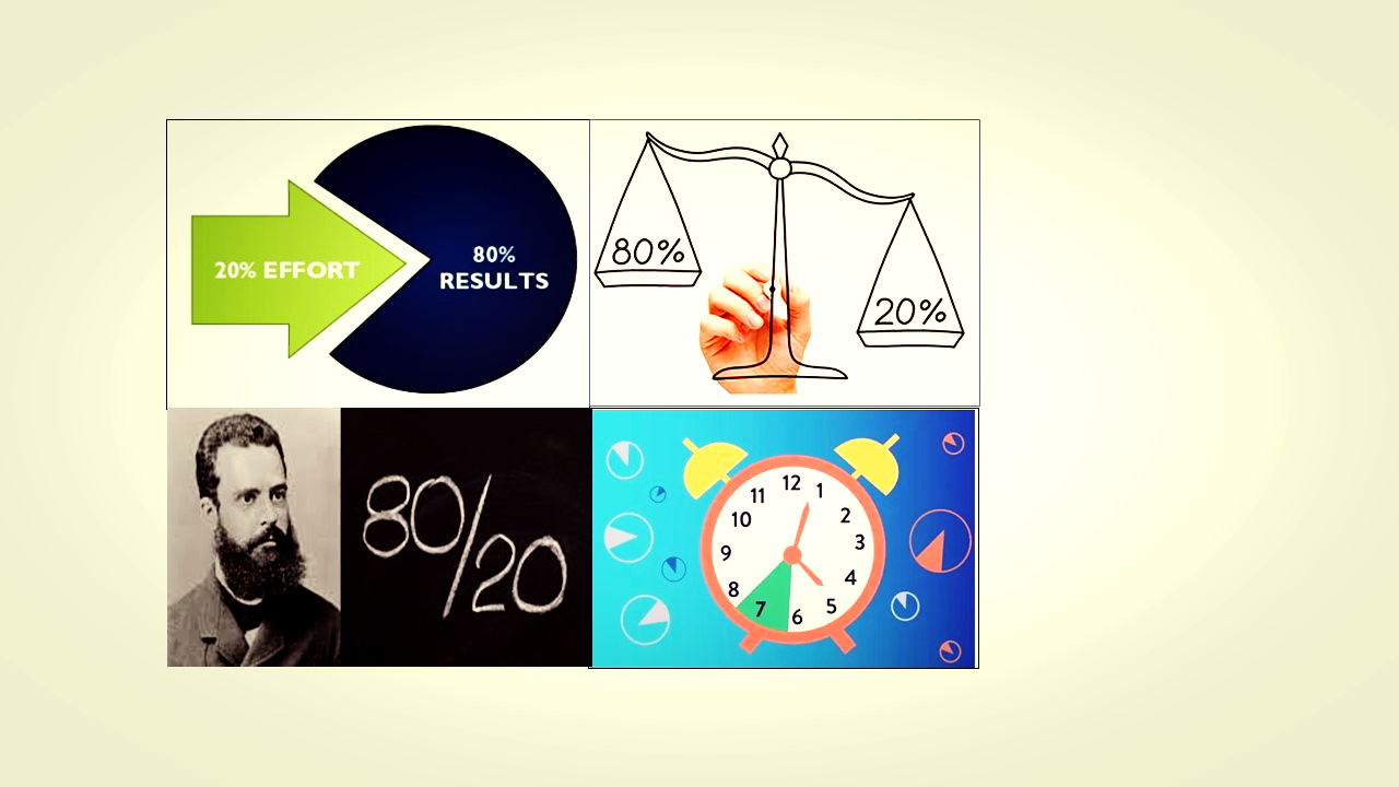 Power of Pareto Principle Power of Pareto Principle