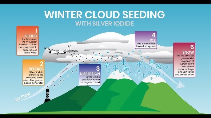 Precision in Forecasting: 🔍 Enhance Your Weather Insights! Precision in Forecasting: 🔍 Enhance Your Weather Insights!