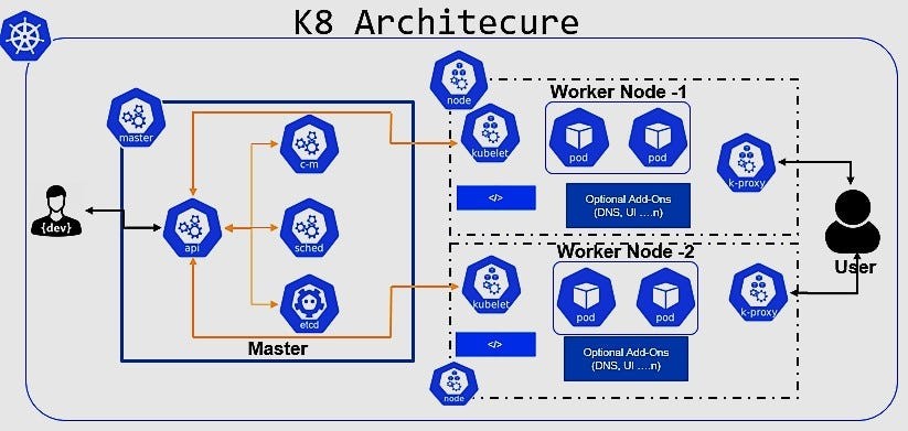 Demystifying Kubernetes: Empowering Scalable and Resilient Applications Demystifying Kubernetes: Empowering Scalable and Resilient Applications