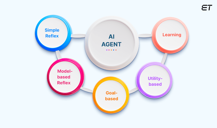 The Rise of AI Agents: Shaping the Future of Automation and Personalization The Rise of AI Agents: Shaping the Future of Automation and Personalization