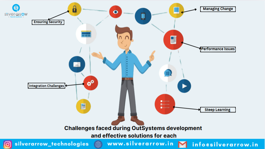 #OutSystems #LowCode #NoCode #ApplicationDevelopment #OutSystems #LowCode #NoCode #ApplicationDevelopment