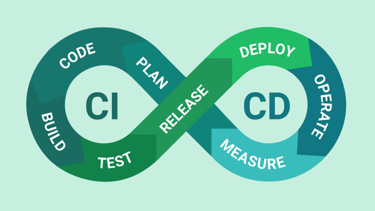 Mobile CI/CD Essentials: Automating Testing, Building, and Release ... Mobile CI/CD Essentials: Automating Testing, Building, and Release ...