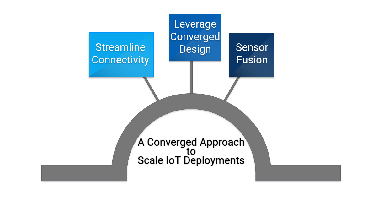 Enhancing Sensor Deployment Efficiency - Scaling Solutions and Strategies Enhancing Sensor Deployment Efficiency - Scaling Solutions and Strategies