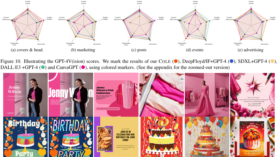 Revolutionizing Graphic Design Generation with COLE Revolutionizing Graphic Design Generation with COLE