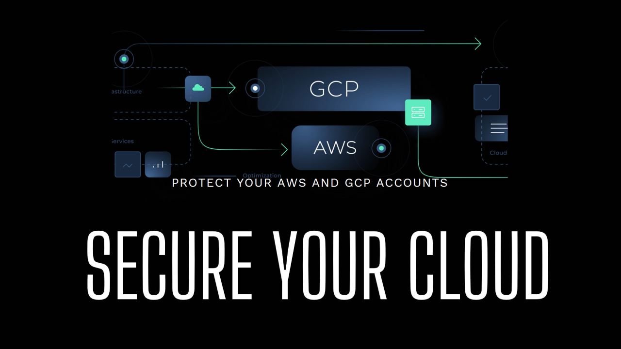 🔒 Fortifying Security in AWS and GCP: A Comprehensive Approach 🔒 🔒 Fortifying Security in AWS and GCP: A Comprehensive Approach 🔒