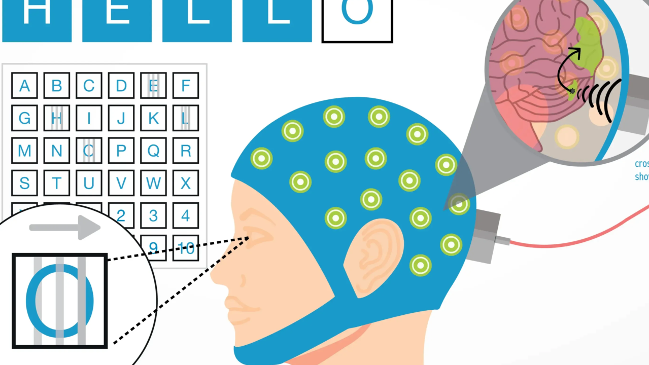 Unlocking Potential: How Brain-Computer Interfaces and Neuroscience Are ... Unlocking Potential: How Brain-Computer Interfaces and Neuroscience Are ...