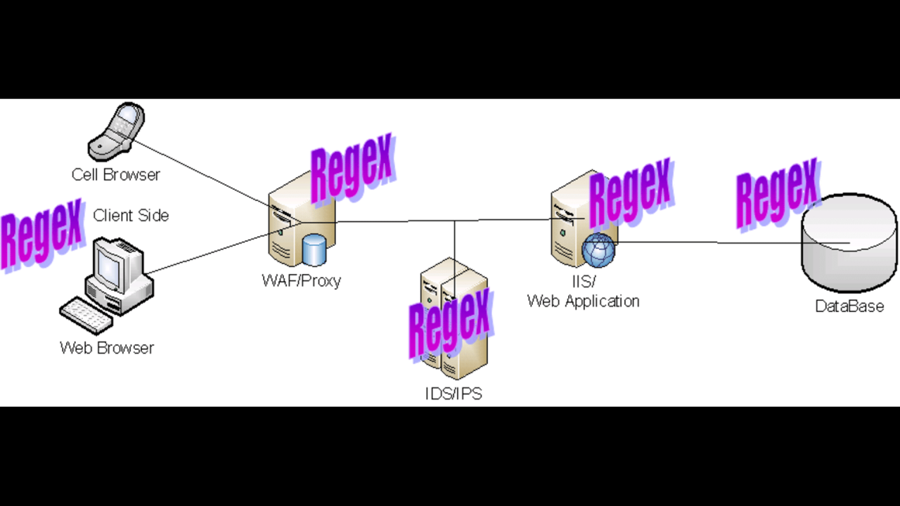 🔐 Addressing ReDoS Vulnerability in React 🔐 Addressing ReDoS Vulnerability in React