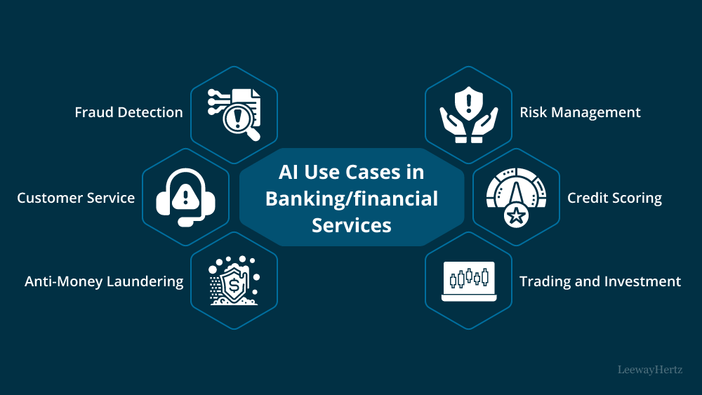 AI in Finance: Automating Processes and Enhancing Decision-Making in ... AI in Finance: Automating Processes and Enhancing Decision-Making in ...