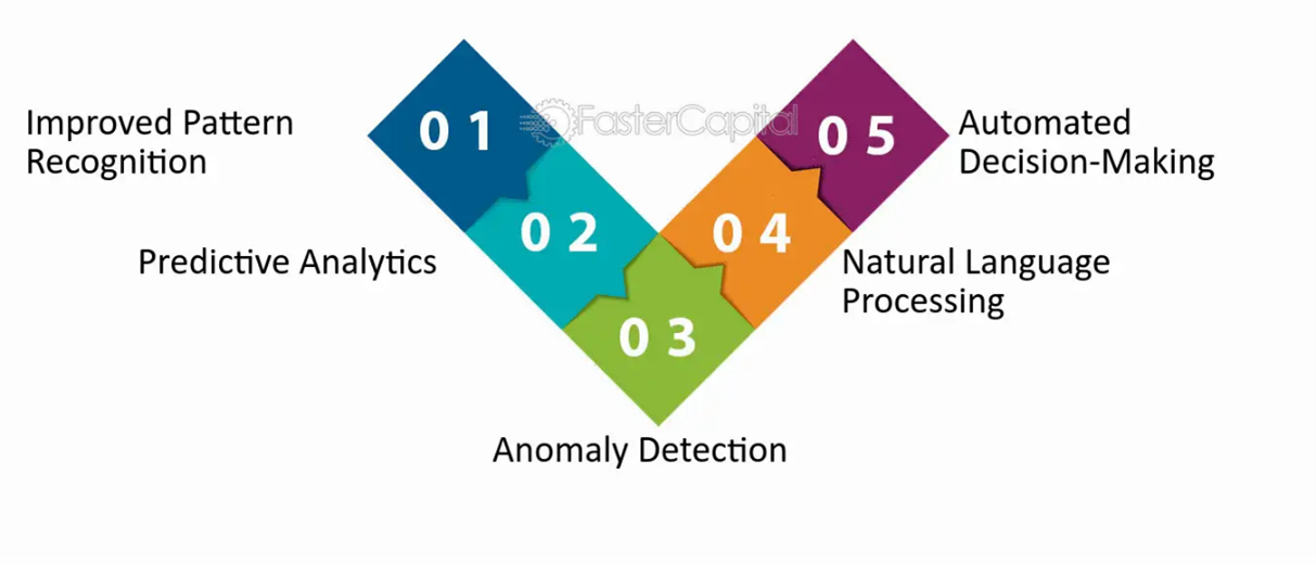 Leveraging Machine Learning for Geological Data Processing Leveraging Machine Learning for Geological Data Processing