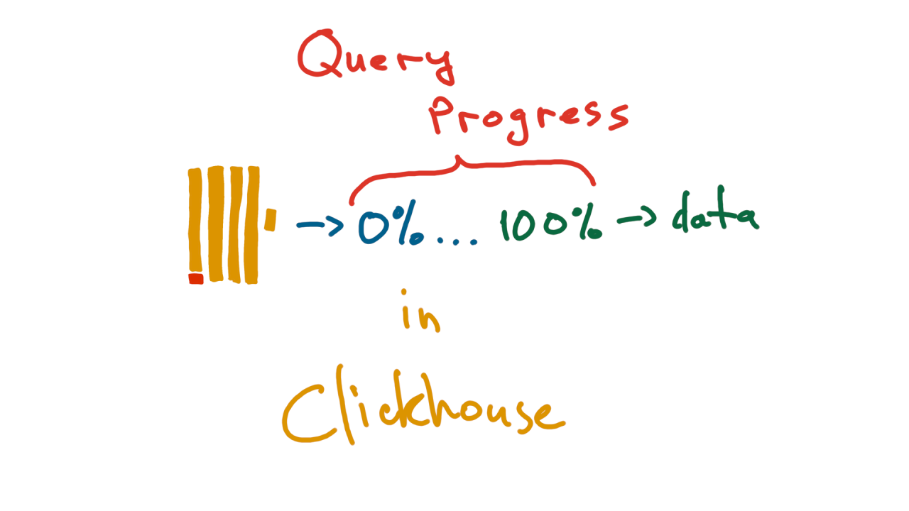 How to track long queries progress in Clickhouse How to track long queries progress in Clickhouse