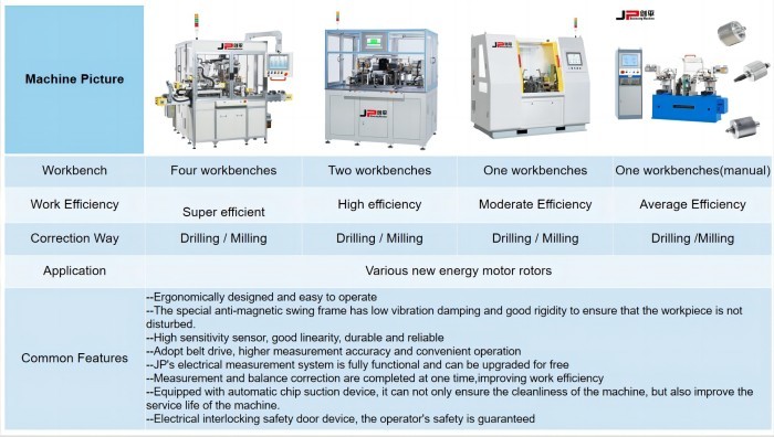 EV Motor Fully Automatic Balancing Machine | JianPing Dynamic Balancing ... EV Motor Fully Automatic Balancing Machine | JianPing Dynamic Balancing ...