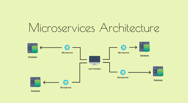 Unveiling the Power of Microservices: Revolutionizing Software Development Unveiling the Power of Microservices: Revolutionizing Software Development