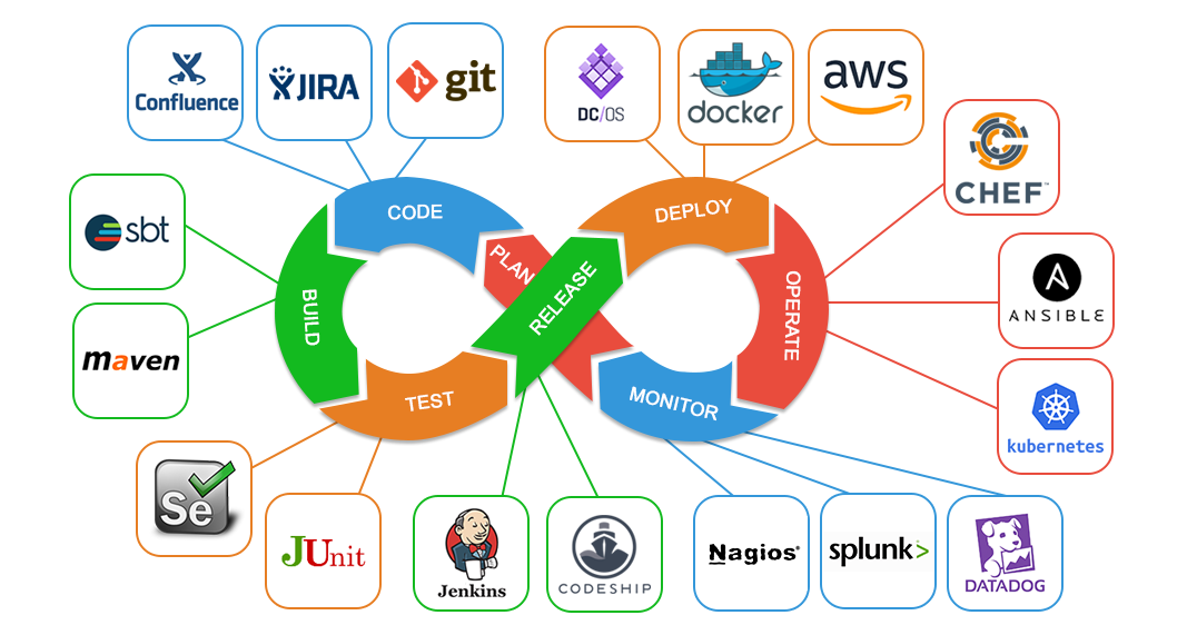 Boosting Your Resume with DevOps Certifications: A Practical Guide Boosting Your Resume with DevOps Certifications: A Practical Guide