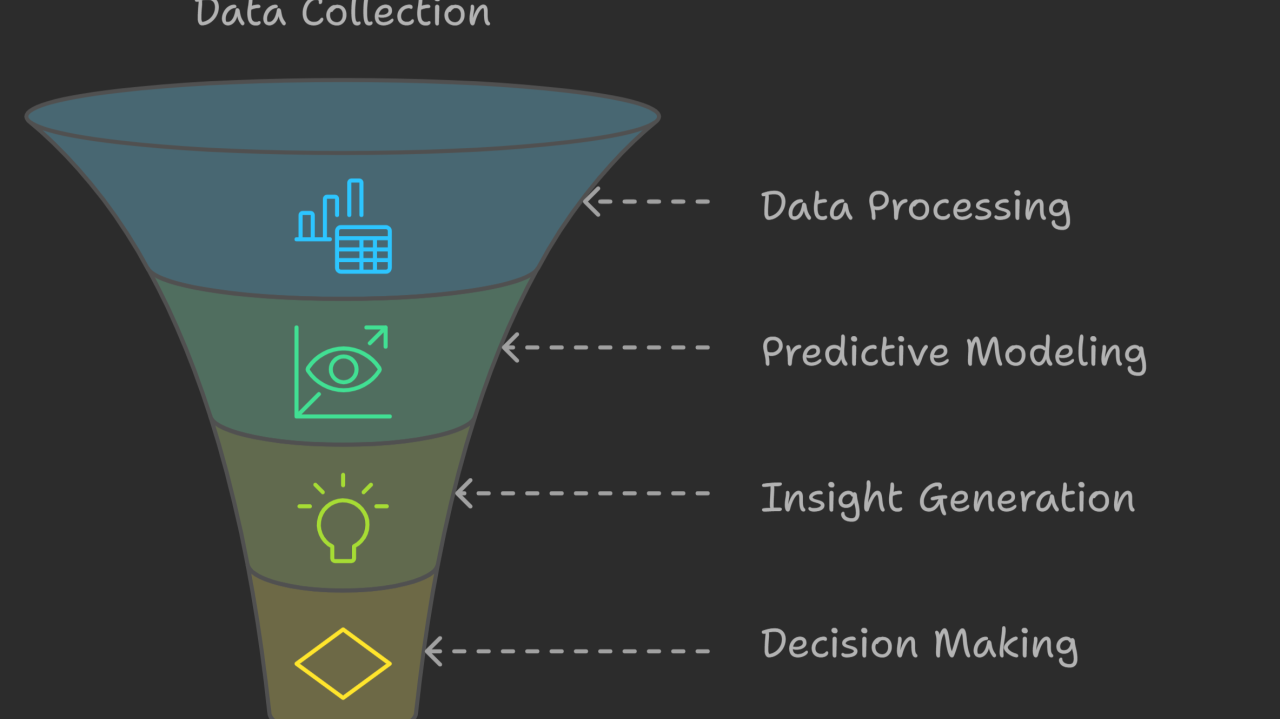 Harnessing Predictive Analytics: Current Trends in Digital Analytics Harnessing Predictive Analytics: Current Trends in Digital Analytics