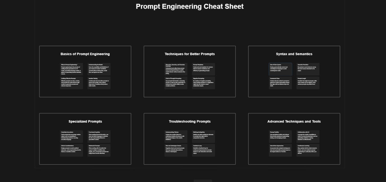 AI Unveiled: Navigating Success Through the AI Cheat Sheet Guide AI Unveiled: Navigating Success Through the AI Cheat Sheet Guide