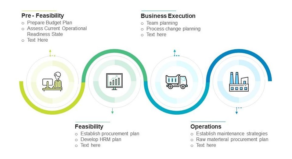 Unlocking Success: The Crucial Role of Operational Readiness in Capital ... Unlocking Success: The Crucial Role of Operational Readiness in Capital ...