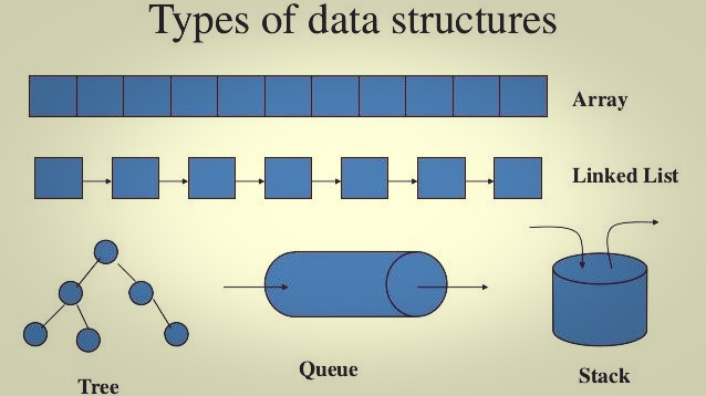 Mastering Algorithm and Data Structure Selection in Network Engineering ... Mastering Algorithm and Data Structure Selection in Network Engineering ...
