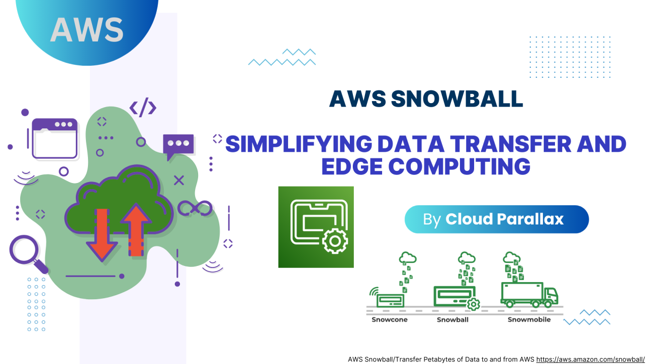 AWS Snowball- Simplifying Data Transfer and Edge Computing EP:16 AWS Snowball- Simplifying Data Transfer and Edge Computing EP:16