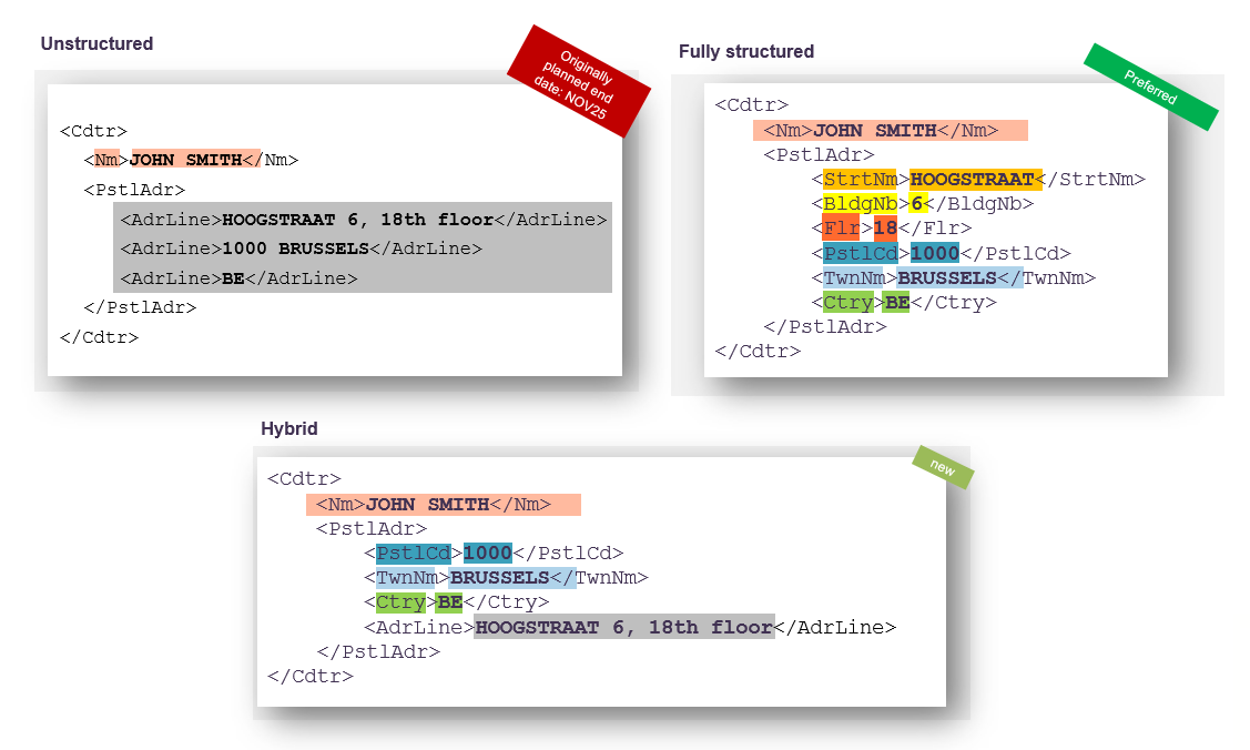 The Importance of Structured Address The Importance of Structured Address