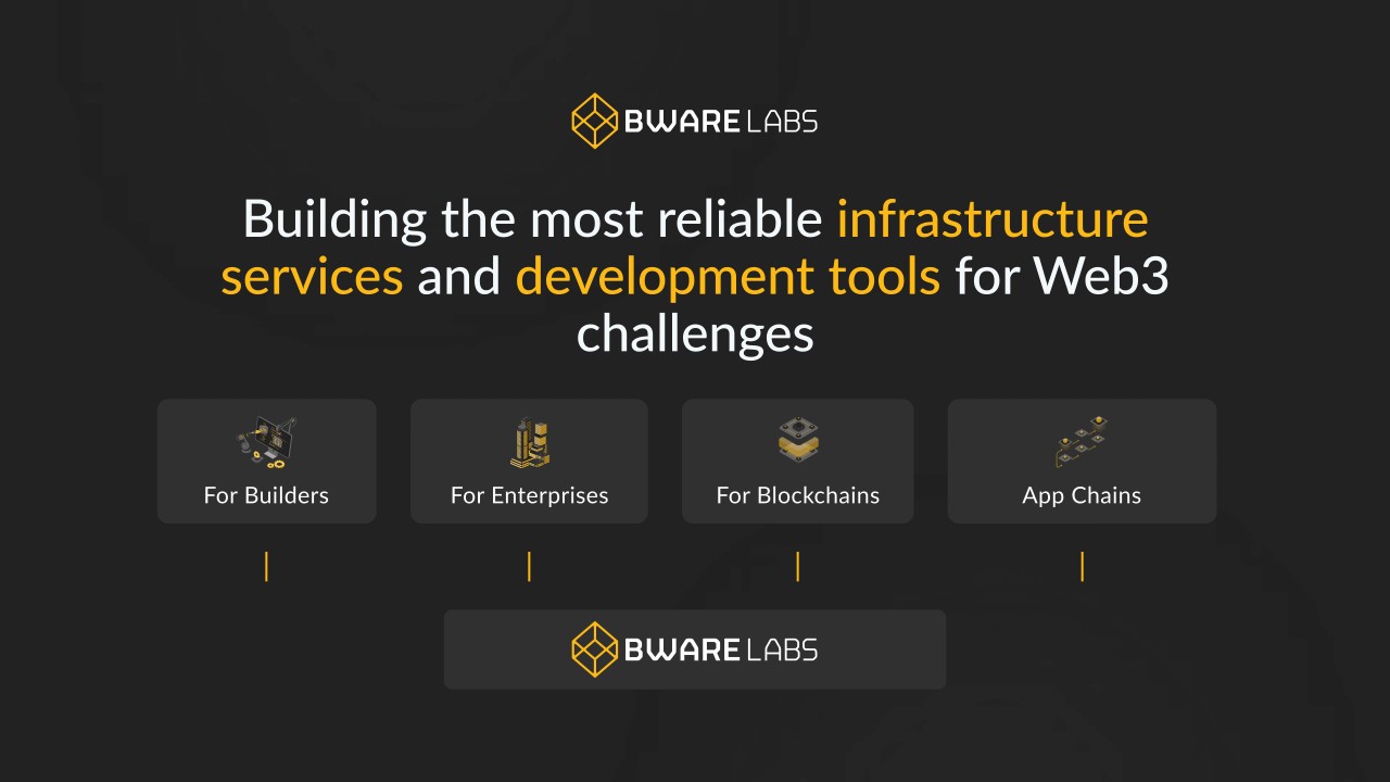 Bware Labs: Pioneering the Web3 Revolution with Cutting-Edge Blockchain ... Bware Labs: Pioneering the Web3 Revolution with Cutting-Edge Blockchain ...