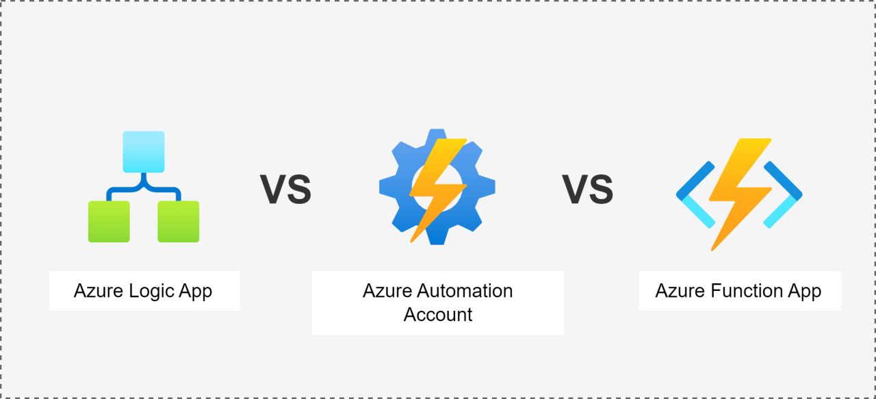 Azure: Logic App vs Automation Account vs Function App Azure: Logic App vs Automation Account vs Function App