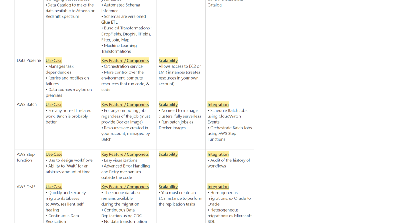 AWS Glue vs Data Pipeline vs AWS Batch vs WS Step funcation vs AWS DMS ... AWS Glue vs Data Pipeline vs AWS Batch vs WS Step funcation vs AWS DMS ...