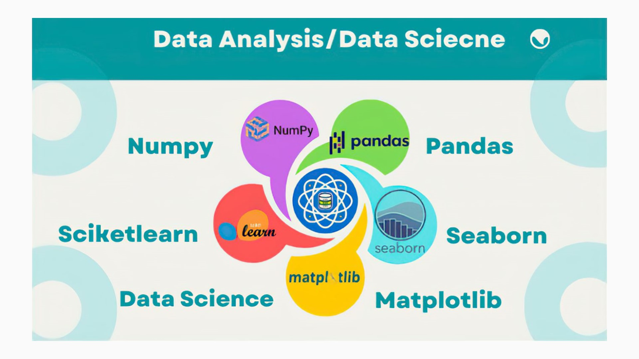 Leveraging Python Libraries in Data Science and Data Analysis: A Game ... Leveraging Python Libraries in Data Science and Data Analysis: A Game ...