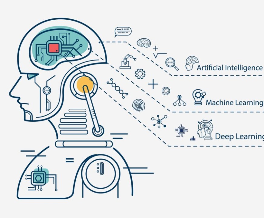Machine Learning 101: Understanding the Fundamentals of AI Technology Machine Learning 101: Understanding the Fundamentals of AI Technology