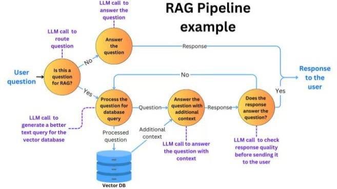 ⚙️ How to Optimize LLM Pipelines with TextGrad ⚙️ How to Optimize LLM Pipelines with TextGrad