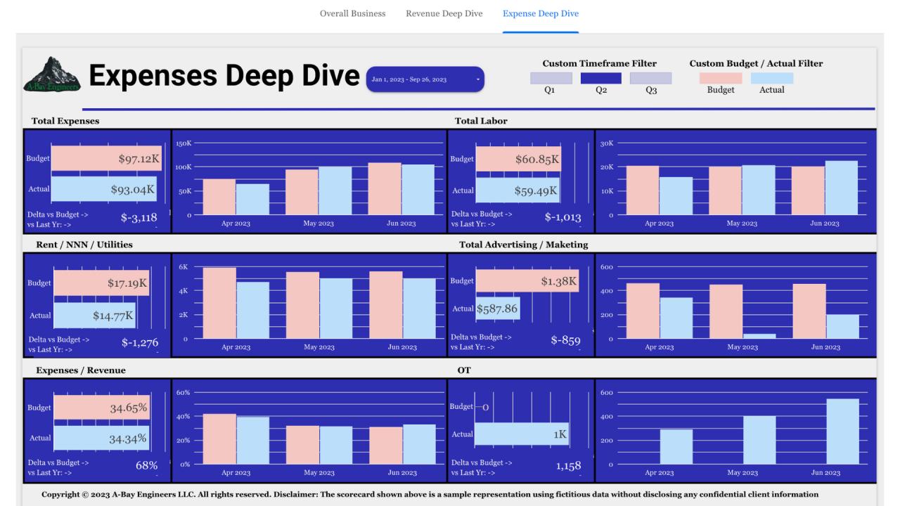 Empowering Brewery Managers with Real-Time Performance Insights Empowering Brewery Managers with Real-Time Performance Insights