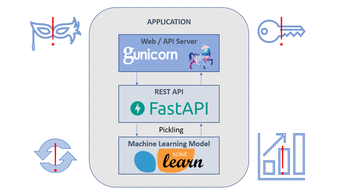 Deploying Machine Learning Models at Scale: Insights for Business ... Deploying Machine Learning Models at Scale: Insights for Business ...