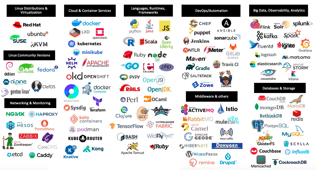 Top 10 Open-Source Software Risks Top 10 Open-Source Software Risks
