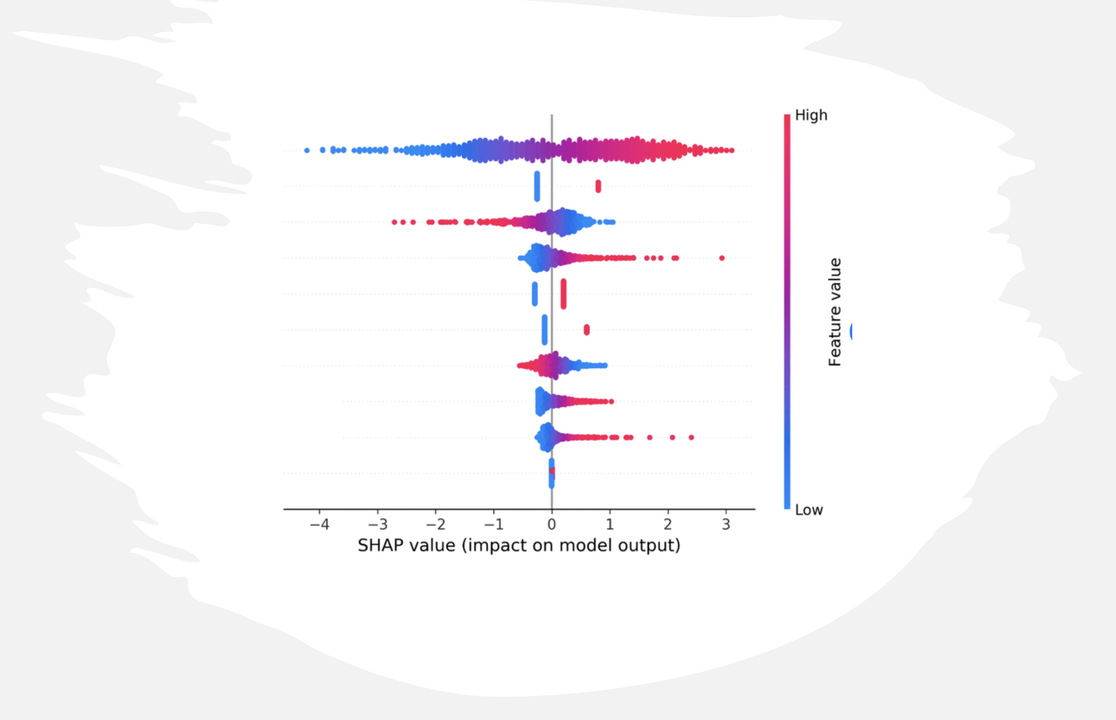 Unraveling Model Predictions: A Deep Dive into SHAP (SHapley Additive ... Unraveling Model Predictions: A Deep Dive into SHAP (SHapley Additive ...