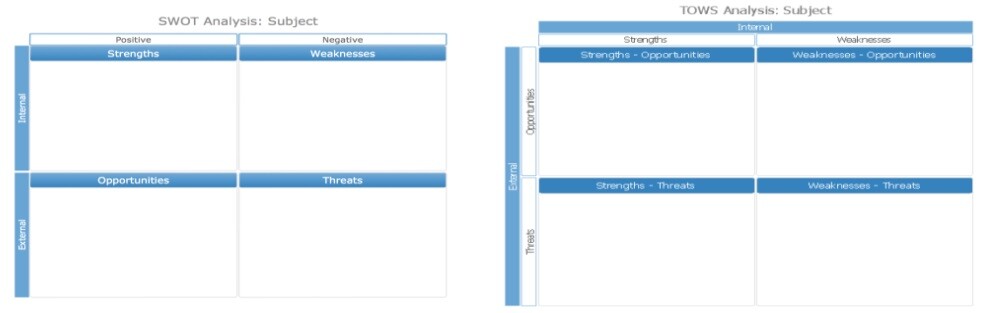Unlocking Your Potential: Understanding SWOT and TOWS Analysis Unlocking Your Potential: Understanding SWOT and TOWS Analysis
