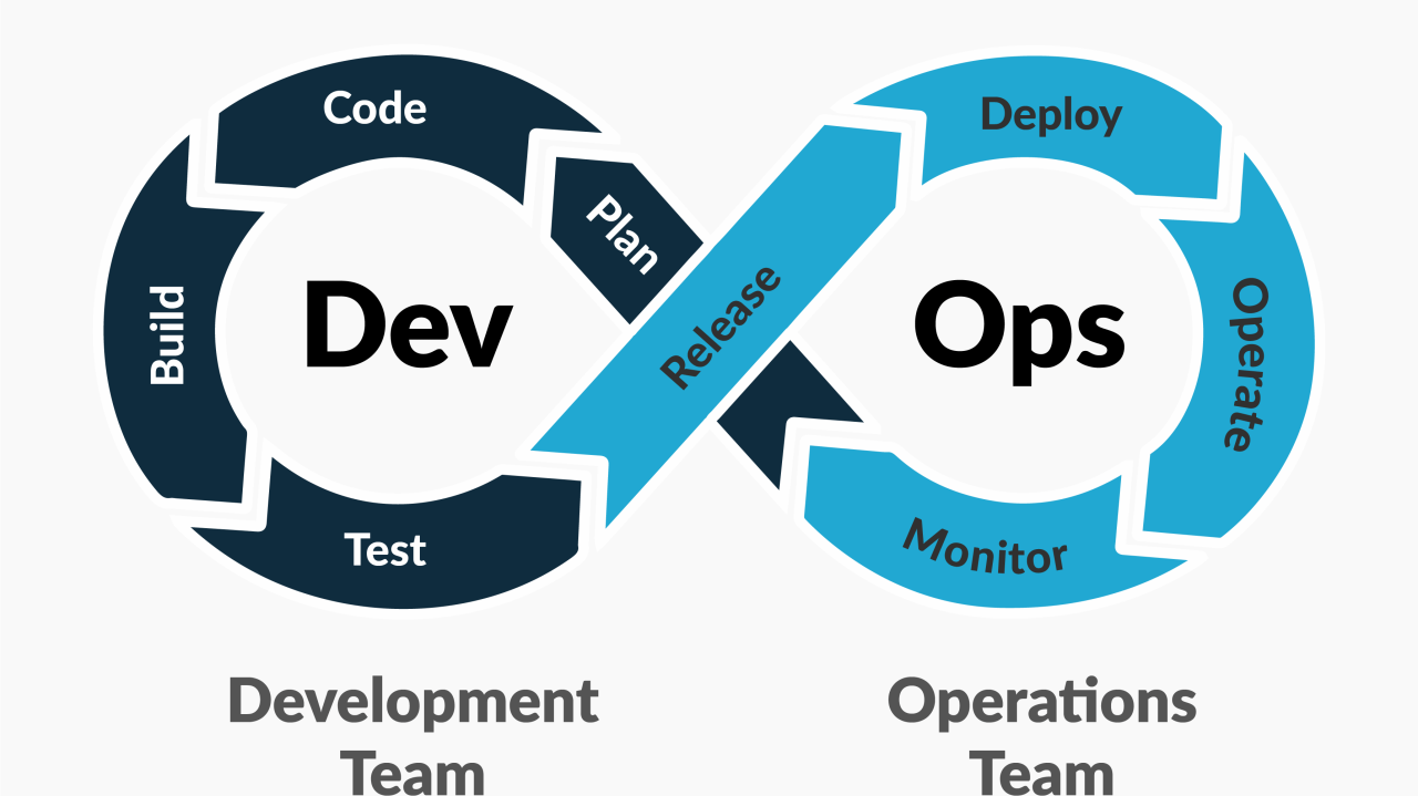 Empowering Growth: My Transformative Cloud & DevOps with AWS Journey Empowering Growth: My Transformative Cloud & DevOps with AWS Journey