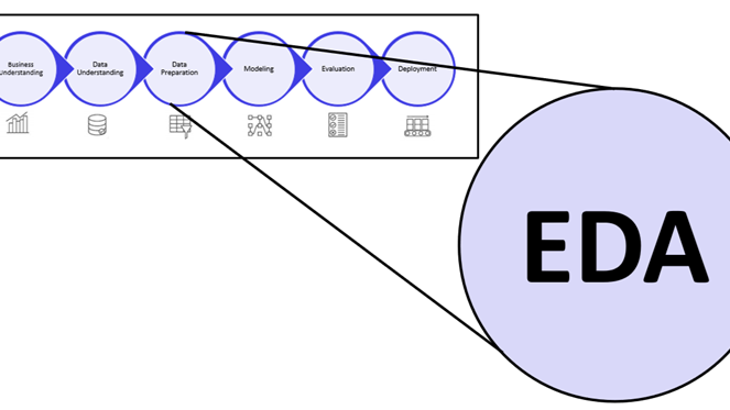Exploratory Data Analysis (EDA) in Machine Learning: Unlocking Insights ... Exploratory Data Analysis (EDA) in Machine Learning: Unlocking Insights ...