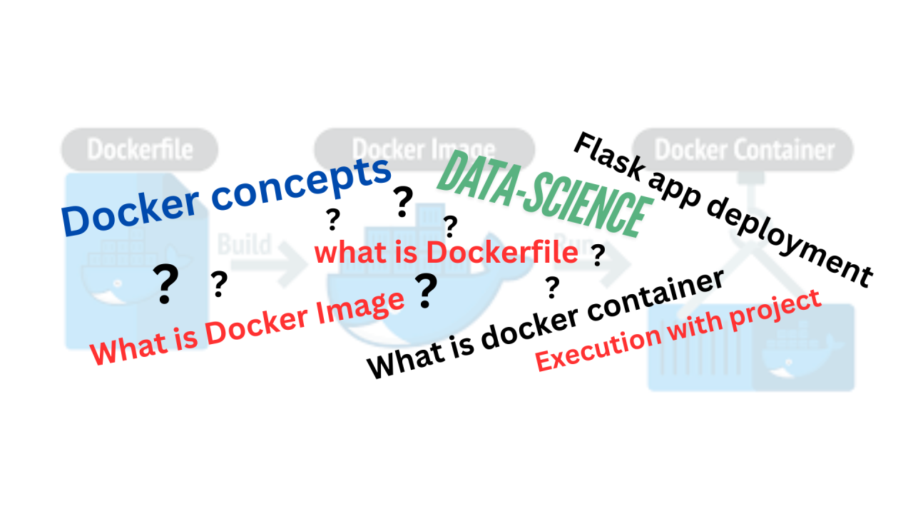 Comprehensive Docker Guide: Deploying a Flask Application Comprehensive Docker Guide: Deploying a Flask Application