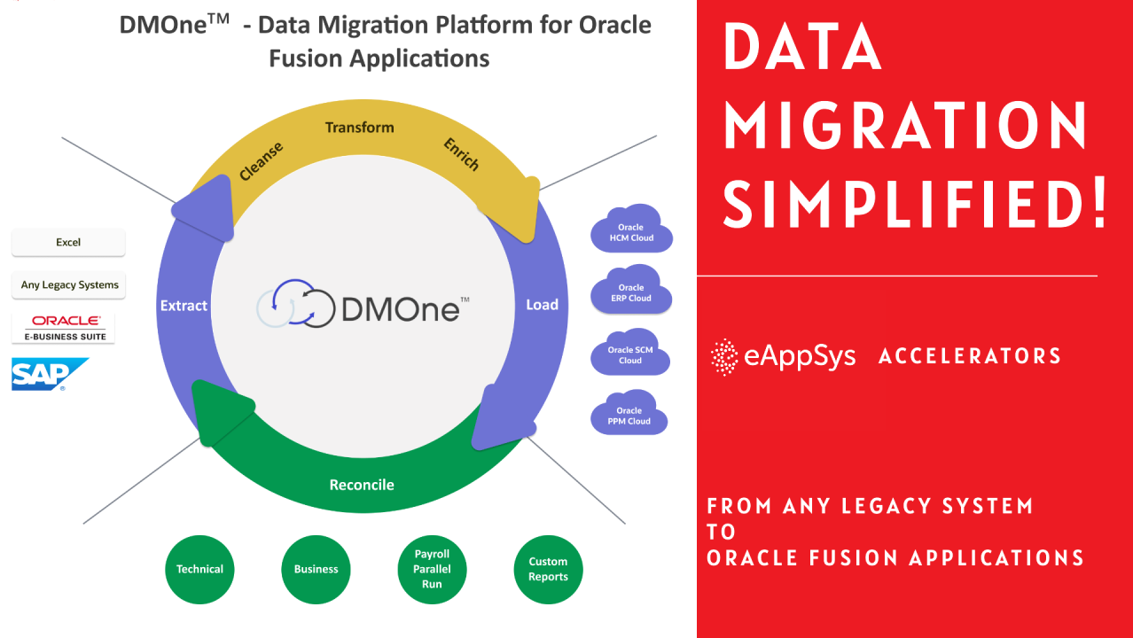 Simplifying Data Migration to Oracle Fusion Applications: Tackling ... Simplifying Data Migration to Oracle Fusion Applications: Tackling ...